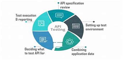 Basics Of An Api Testing What Is Api Testing By Nishu Singh Medium