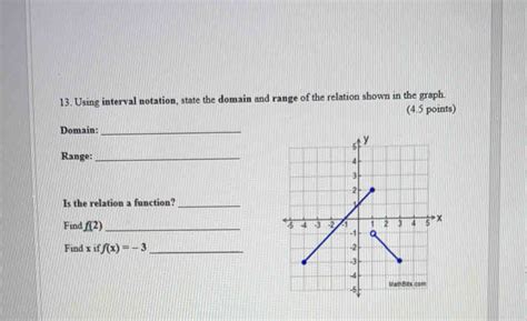Solved 13 Using Interval Notation State The Domain And Range Of The