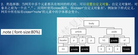 Css学习知识总结(更新中)操作系统总结front Size是什么意思 Csdn博客 Css学习知识总结(更新中)操作系统总结front Size是什么意思 Csdn博客