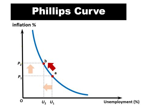 Stagflation Phillips Curve