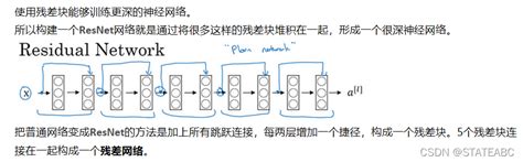 Resnet网络详解并使用pytorch搭建模型、并基于迁移学习训练 Resnet预训练模型pytorch Csdn博客