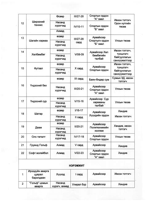 СПОРТЫН АЛБАНЫ 2021 ОНЫ УРАЛДААН ТЭМЦЭЭНИЙ ТӨЛӨВЛӨГӨӨ