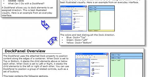 WPF Flow Document PROGRAMMING WORLD