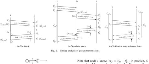 figure 2 from mitigating wormhole attacks using passive monitoring in