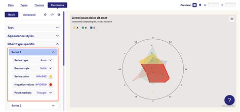 polar area chart type specific customization everviz knowledge base