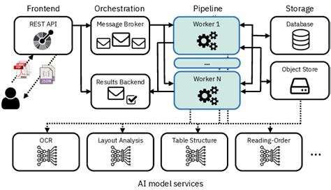 Architecture Diagram Of Our Conversion Service User Requests For Download Scientific Diagram
