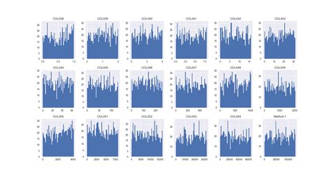 Python How To Use Different Axis Scales In Pandas Dataframeplothist Stack Overflow