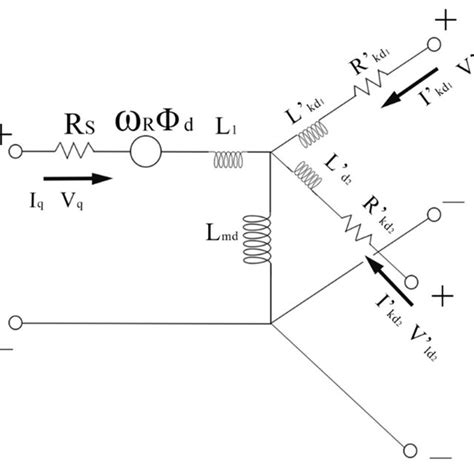 Synchronous Generator Model Equivalent Circuit Diagram Download