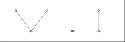 Logical Graphs • Introduction Inquiry Into Inquiry