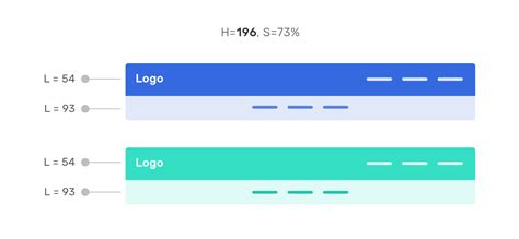 Using Hsl Colors In Css Nkracademy Digital Solutions