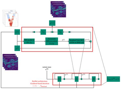 gmd 4dvarnet ssh end to end learning of variational interpolation