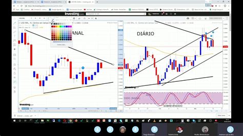 Metatrader Triple Screen Youtube