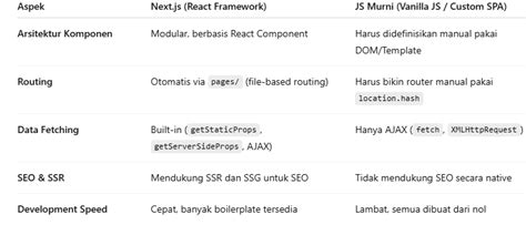 Nextjs Menerapkan Konsep Component Based Architecture Routing Dan