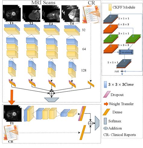 Figure 1 From Multimodal Spatiotemporal Deep Learning Framework To