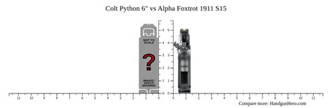 Colt Python 6 Vs Alpha Foxtrot 1911 S15 Size Comparison Handgun Hero