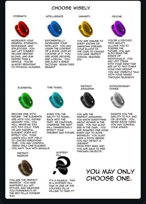 Make Your Choice Fandom