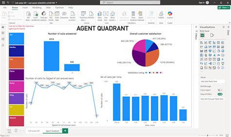 Design Insightful Dashboards And Analyze Your Data For Business Success