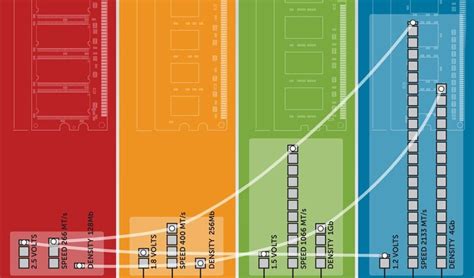 Ddr5相比ddr4有什么新特性？ Csdn博客