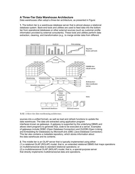 A Three Tier Data Warehouse Architecture
