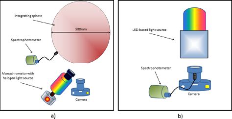 Figure 3 From Led Based Spectrally Tunable Light Source For Camera