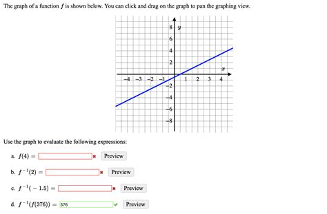 Solved The Graph Of A Function F Is Shown Below You Can Chegg