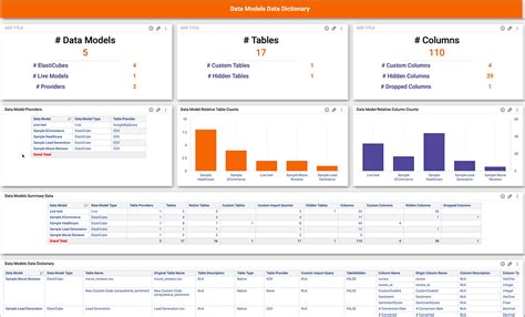 Sisense Data Models Data Dictionary
