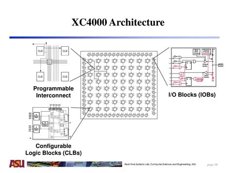 Ppt Fpga Field Programmable Gate Array Powerpoint Presentation Free