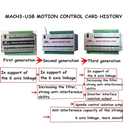 KHZ Cnc Usb Control Card Mach Motion Control Usb Cnc Breakout Board Card In CNC Controller