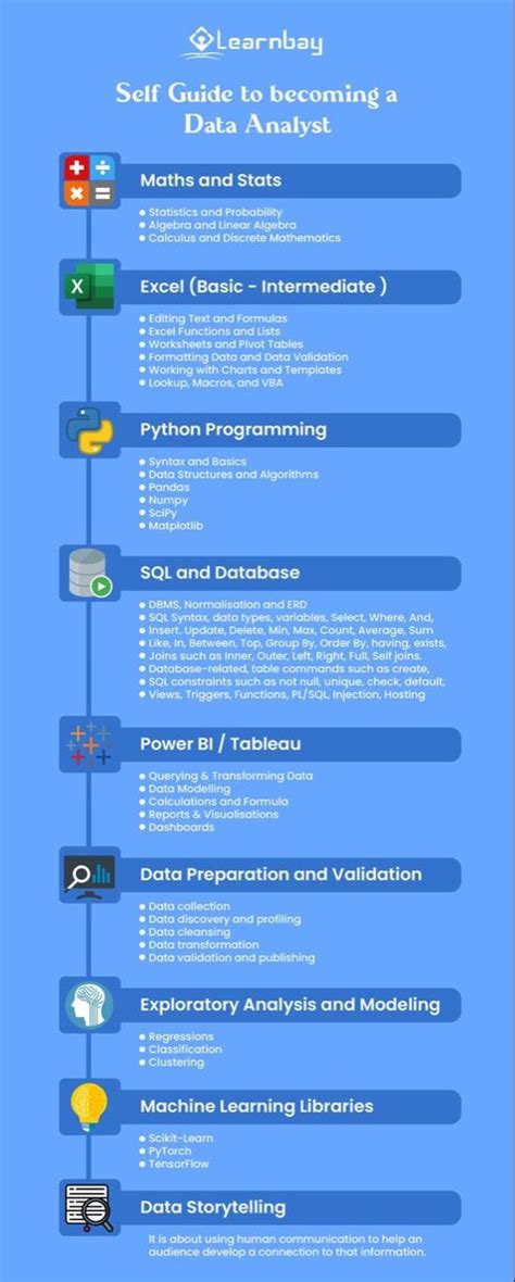 How To Become Data Analyst Data Science Learning Data Analysis Activities Data Analytics