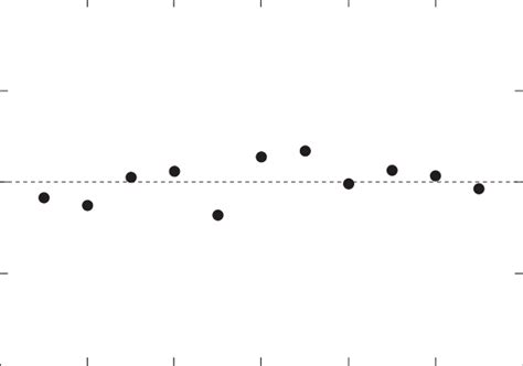 Performance Of The Digital PID Temperature Controller Of The Download Scientific Diagram