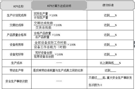 四大常見崗位kpi指標庫，來年績效管理必備表格 每日頭條