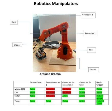 Project Report For Arduino Braccio Robotic Hand End Effectorer I Am Hasan