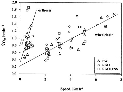 Overall Relationship Individual Data Between Aerobic Energy Download Scientific Diagram