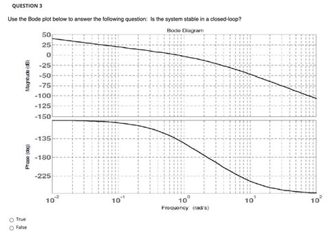 Solved QUESTION Use The Bode Plot Below To Answer The Chegg