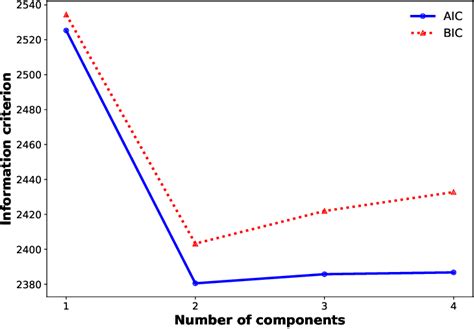 Figure 1 From Classification Of Pulsar Glitch Amplitudes Using Extreme Deconvolution Semantic