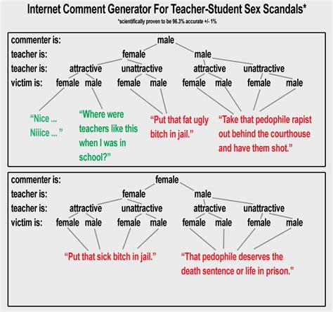 Teacher Student Sex Scandal Comment Generator Imgur