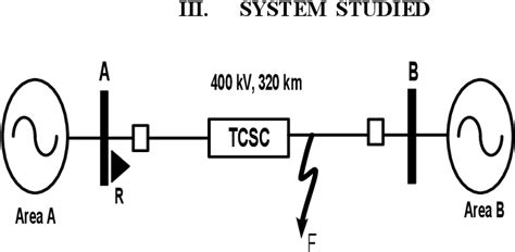 Figure 3 From Intelligent Hybrid Relaying Scheme For Tcsc Compensated Line Using Machine