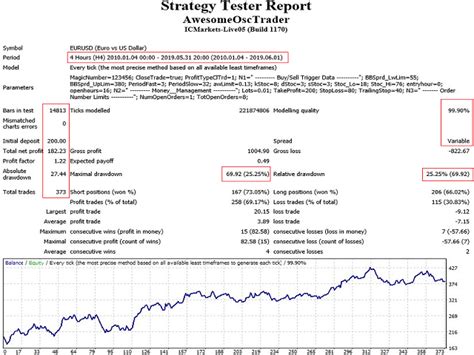 Experts Awesome Oscillator Trader Indices Articles Library Comments Mql5 Programming Forum