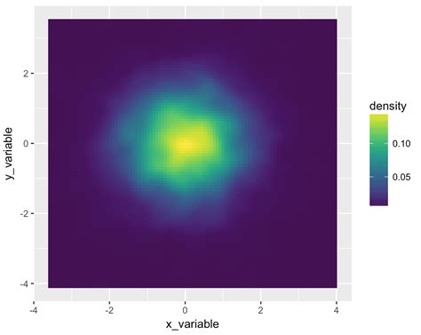 How To Make A Density Plot In R Sharp Sight