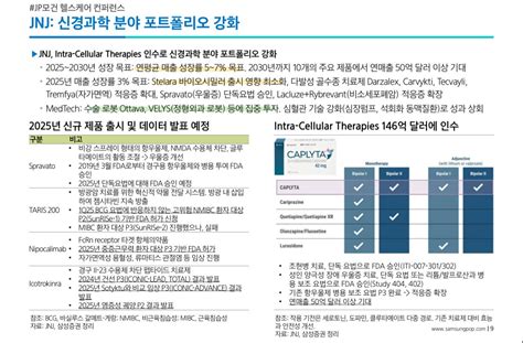 존슨앤존슨 Jnj 머크 Mrk 브리스톨 마이어스 스큅 Bmy의 전략 방향 주식 에펨코리아