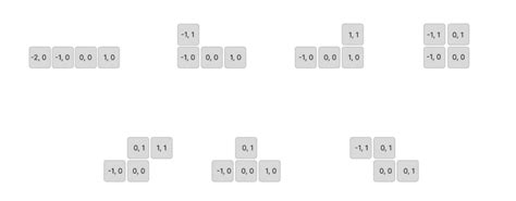 Делаем тетрис на Python — Журнал «Код