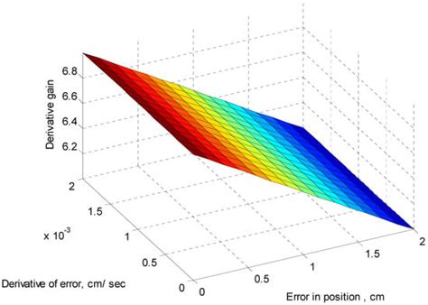 Automation An Open Access Journal From Mdpi
