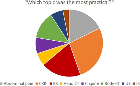 Most Practical Symposium Sessions Download Scientific Diagram