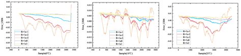 State Of Charge Estimation Of Lithium Ion Battery Based On Convolutional Neural Network Combined