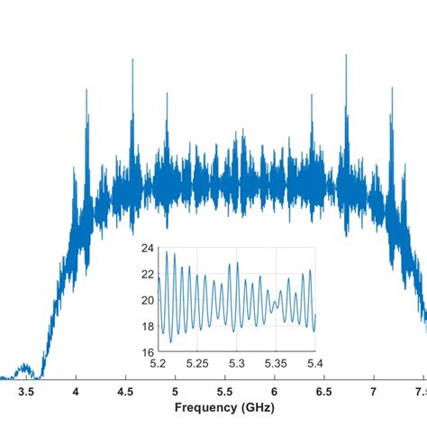 The Three Wave Mixing Parametric Amplifier Gain Measured At 20 Mk In Download Scientific