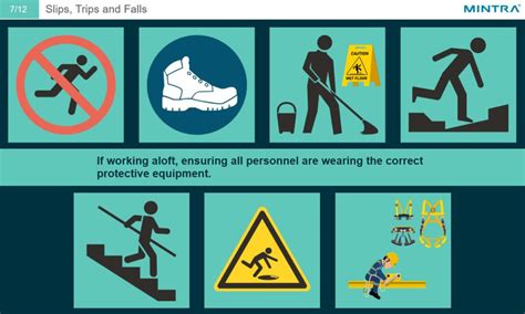 Mintra Accommodation Safety Training Course