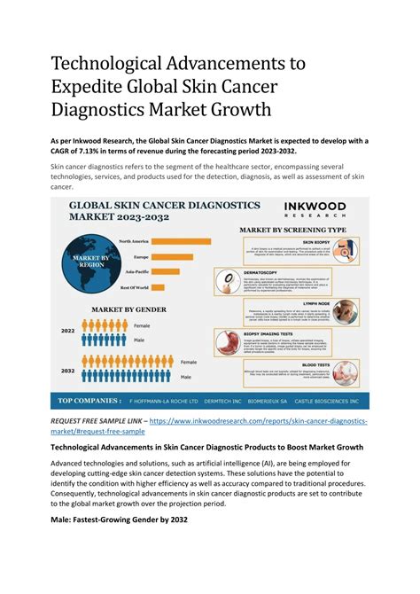 Ppt Technological Advancements To Expedite Global Skin Cancer