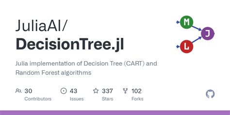 GitHub JuliaAI DecisionTree Jl Julia Implementation Of Decision Tree CART And Random Forest