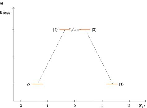 A Possible Dominant Relaxation Path Diagram Interpreted With Localized Download Scientific
