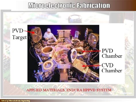Lecture 6 Metallization School Of Microelectronic Engineering Summary